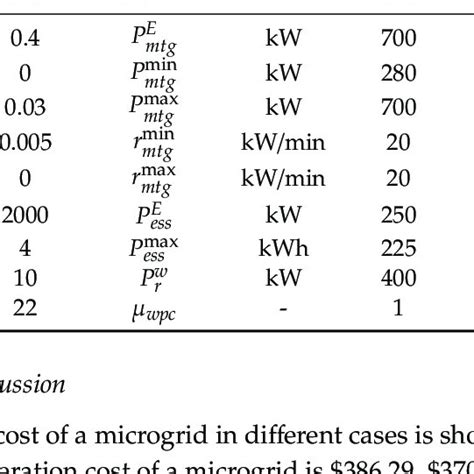 Illustration Of The Online Asynchronous Distributed Algorithm Download Scientific Diagram