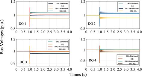 Figure 10 From Data Efficient Deep Reinforcement Learning Based Optimal