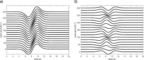 Figure 2 From Testing Observables For Teleseismic Shear Wave Splitting