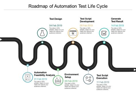 Roadmap Of Automation Test Life Cycle Powerpoint Presentation Images Templates Ppt Slide