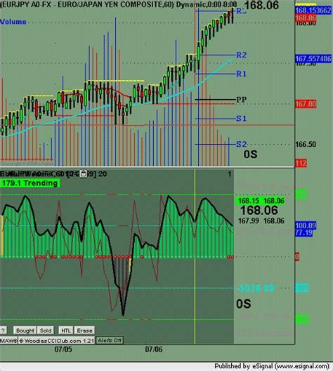 Lsma And Ema With Angle Qe Quantitative Easing General Mql5 Programming Forum