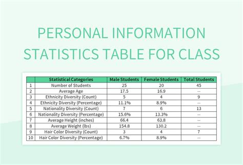 Free Demographic Analysis Templates For Google Sheets And Microsoft Excel Slidesdocs
