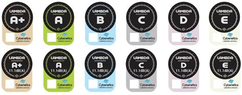 Cybenetics Labs PSU Efficiency Noise Level Certifications News