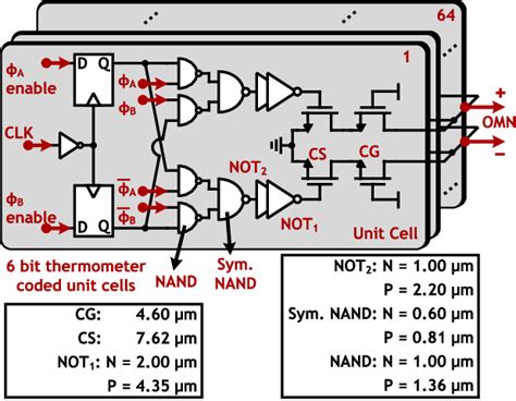 Figure 1 From A Current Mode Multiphase Digital Transmitter With A Single Footprint Transformer