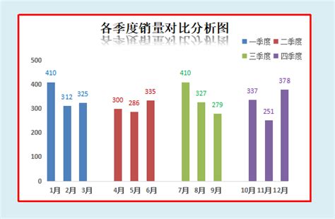 Wps表格柱形图 柱形图的制作 正数办公