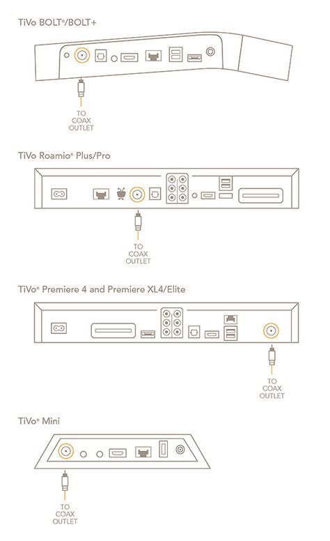 Guideshow Toget Connected How To Connect To Your Home Network