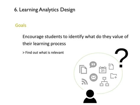 Learning Analytics As A Metacognitive Tool Ppt