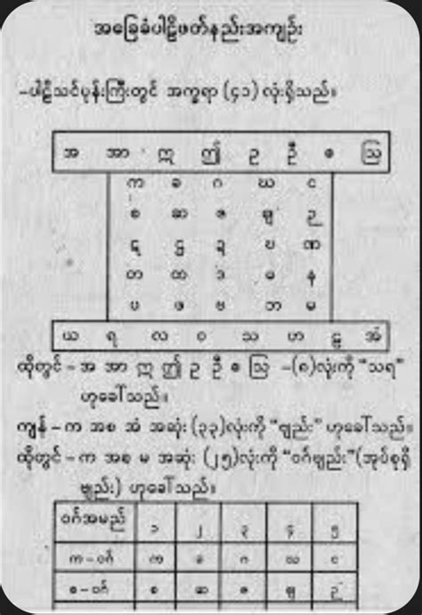 ပါဠိအသံထွက်နည်း 🕳️🕳️🕳️🕳️🕳️🕳️🕳️ ဝိနည်းအမေးအဖြေကဏ္ဍ Facebook