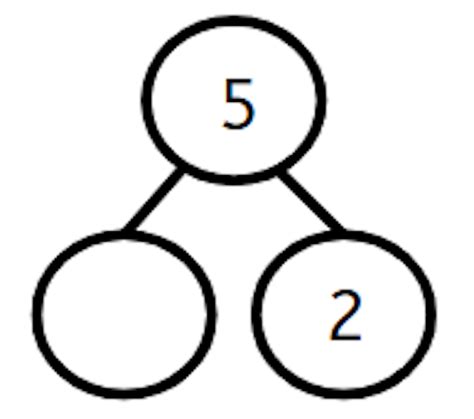 Explain The Difference Between Consecutive Odd Numbers Ks1 Y1 Maths Lesson Resources Oak
