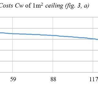 Convergence Of The Iterative Process Download Scientific Diagram