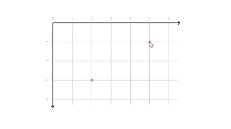 Calculating Relative Mouse Angles In Javascript Using Atan2 Douiri