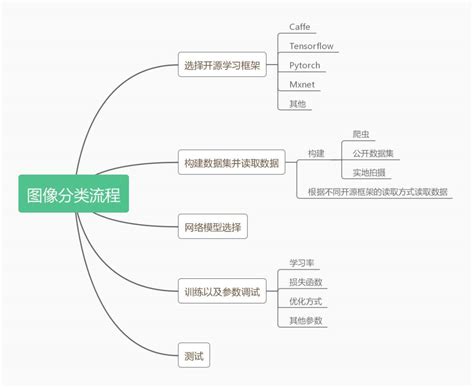 基于Pytorch的多类别图像分类实战 InfoQ