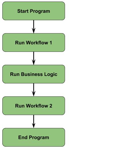 Implementing A Plugin Architecture In A Python Application Siv Scripts