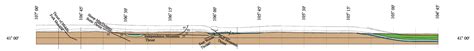 Structural Cross Sections