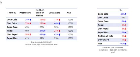 How To Use Point And Click Inside R Code Displayr Help
