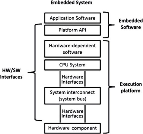Real Time Fpga Based Systems To Remote Monitoring Intechopen