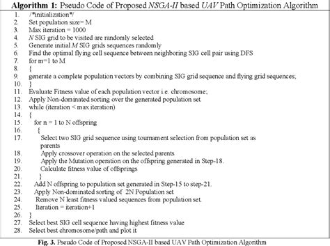 Figure 3 From Optimal Path Planning For Uav Using Nsga Ii Based