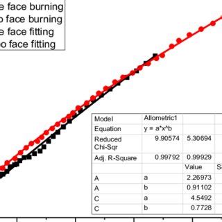 The Flame Height Correlation For Different Separations Download