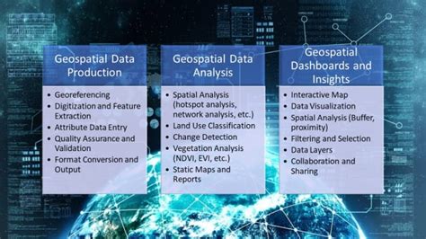 Do Gis Mapping Spatial Analysis Customized Solutions By Kireral Fiverr