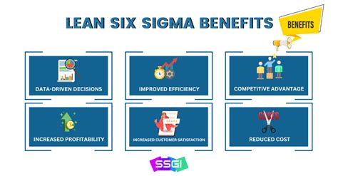 Lean 6 Sigma Cfes Lean Six Sigma Templates Learn Lean Sigma