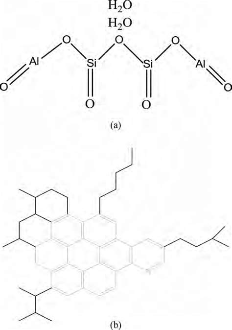 2 Chemical Structure Of A Kaolin Clay And B Asphaltene Organic Coating Download