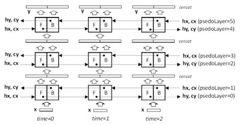 Cudnn Adv Library — Nvidia Cudnn Backend