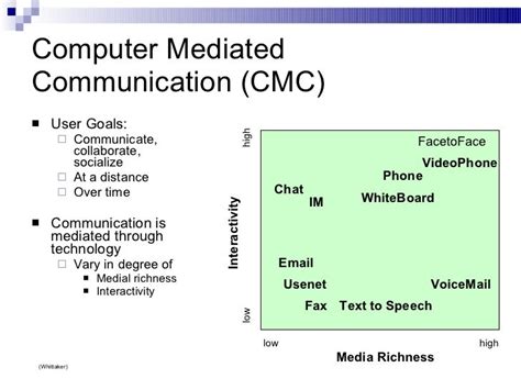 Social Web 20 Class Week 2 Computer Mediated Communication
