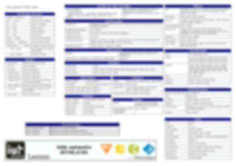 SOLUTION Aide Memoire Html Css Studypool