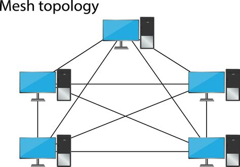 Mesh Network Topology Diagram