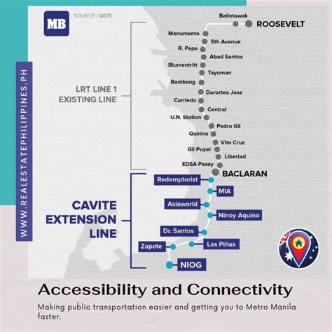Metro Manilas Lrt 1 Extension Project June Myrrh Dueñas Posted On The Topic Linkedin