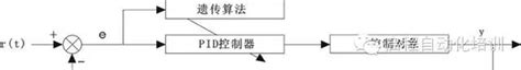 温控研发中，如何正确使用pid控制算法 知乎