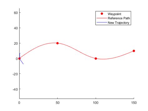 【matlab学习笔记】一个实例搞懂 Frenet Trajectory Generationmatlab中trajectory