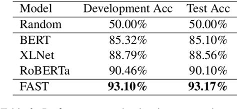 Figure 1 From Neural Deepfake Detection With Factual Structure Of Text Semantic Scholar