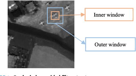 Figure 1 From A Novel Filter Based Anomaly Detection Framework For Hyperspectral Imagery
