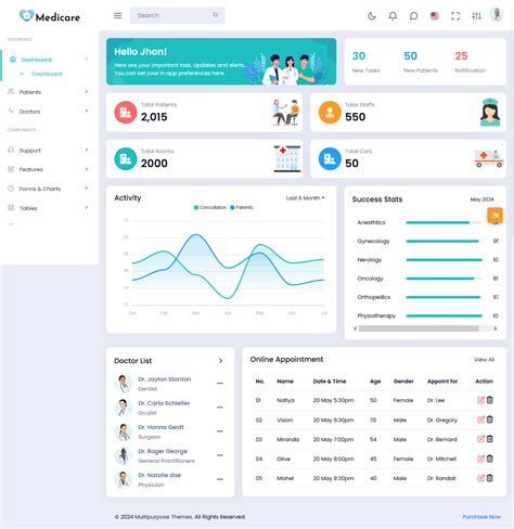 Medicare Admin Medical Software Dashboard Template