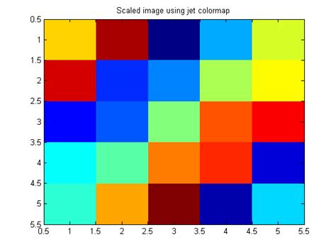 all about pixel colors scaled indexed images steve on image