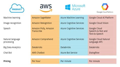 Databrick A Platform Intelligence Tool Toby Santinella Posted On The Topic Linkedin