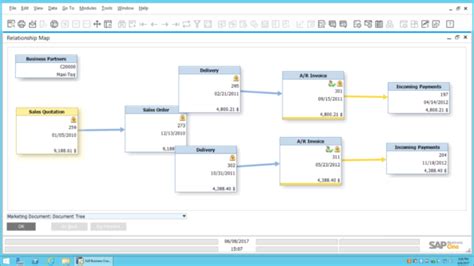 Sap Business One Relationship Map 2 Sap B1 Mtc Systems
