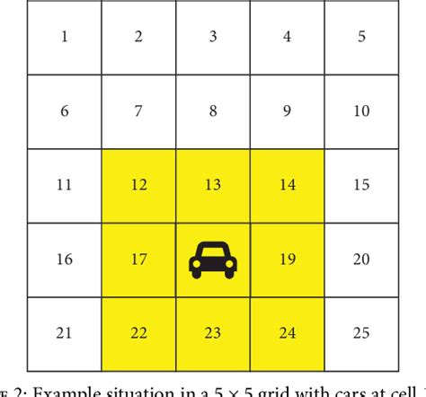 Figure 2 From A Space Time Model For Demand In Free Floating Carsharing Systems Semantic Scholar