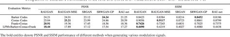 table v from residual attention aided u net gan and multi instance multilabel classifier for