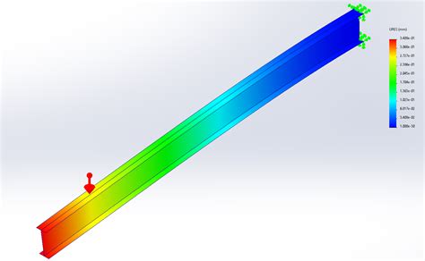 solidworks simulation cad conditioning with shell elements blog posts