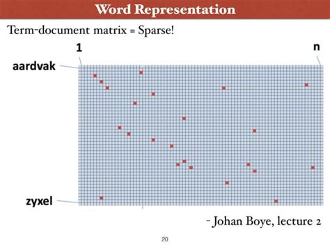Deep Learning For Natural Language Processing Word Embeddings Pdf