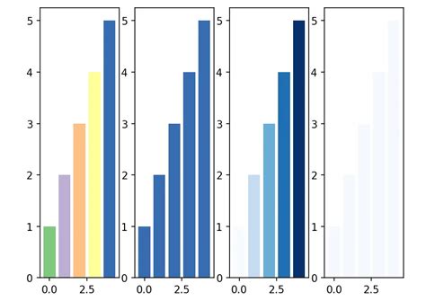 Matplotlib Part 3 Exploring Different Plot Types By Ebrahim Mousavi Medium