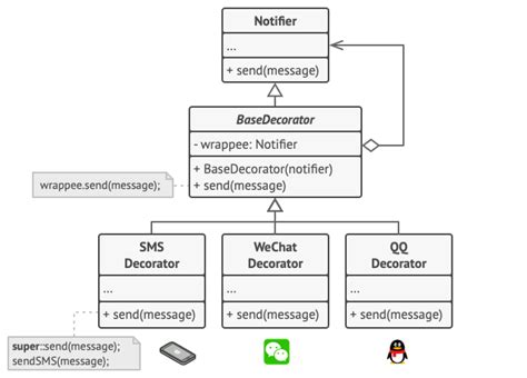 装饰模式 老鸟python