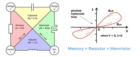 N Quantum Computing Dynex