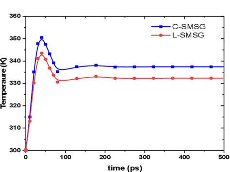 Figure 1 From Analysis Of Heat Transfer In Gaafet Transistor With