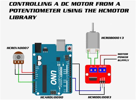 Irf520 Mosfet Driver Module For Arduino Arm Raspberry Pi At Rs 79 00 Lucknow Id 2849612414762