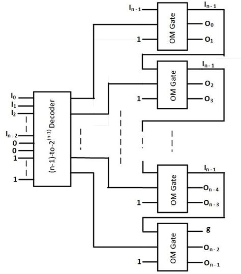 Figure 9 From Design Of Reversible Decoder With Minimum Garbage Output Semantic Scholar