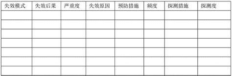 一种结构化的dfmea分析方法与流程 3