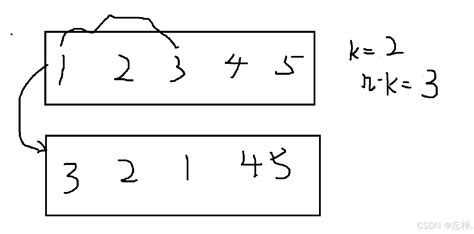 轮转数组（超详细！） csdn博客